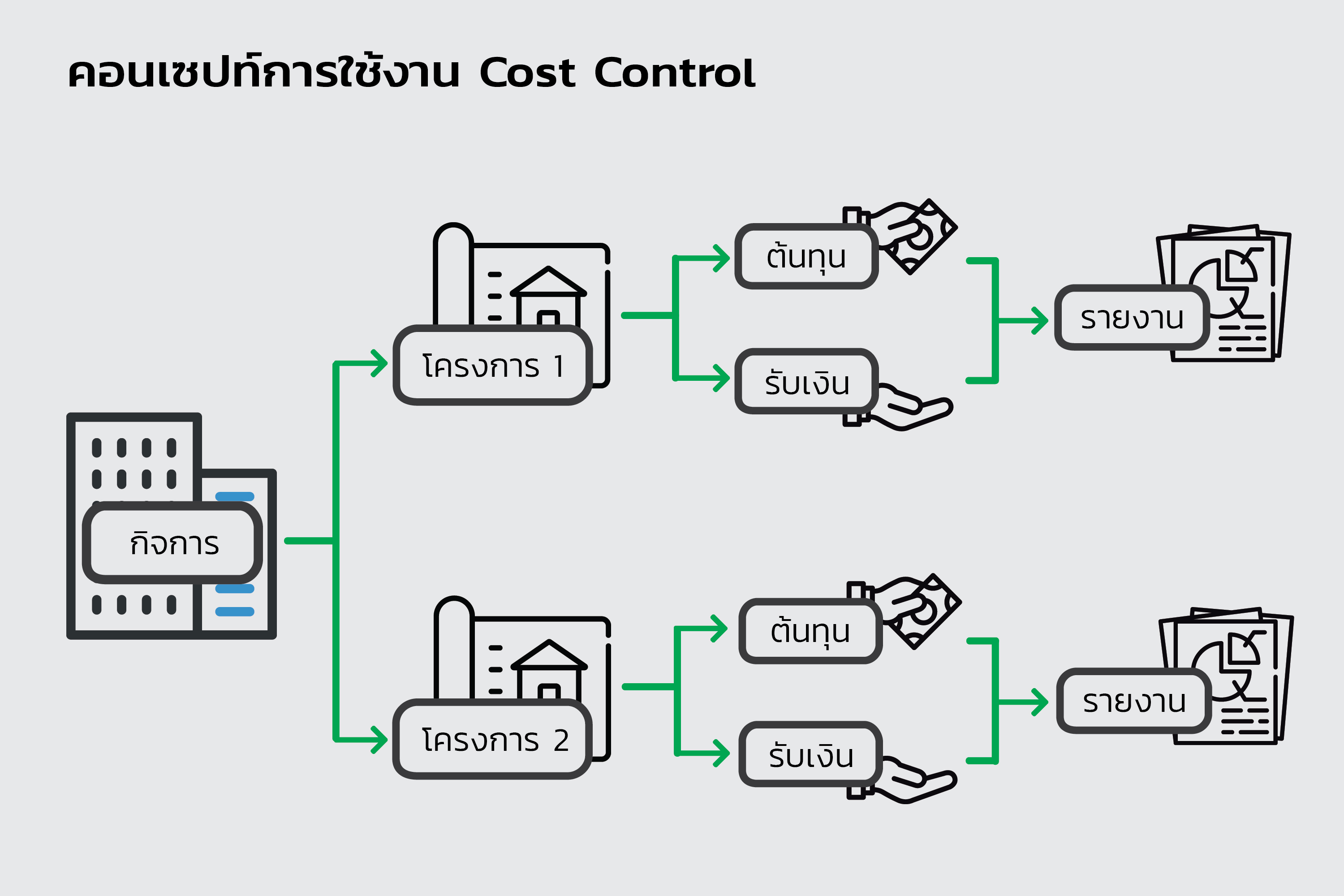 คู่มือเริ่มต้นการใช้งาน Builk Cost Control - Builk โปรแกรมควบคุมต้นทุนแบบรายโปรเจ็ค สำหรับผู้ ...